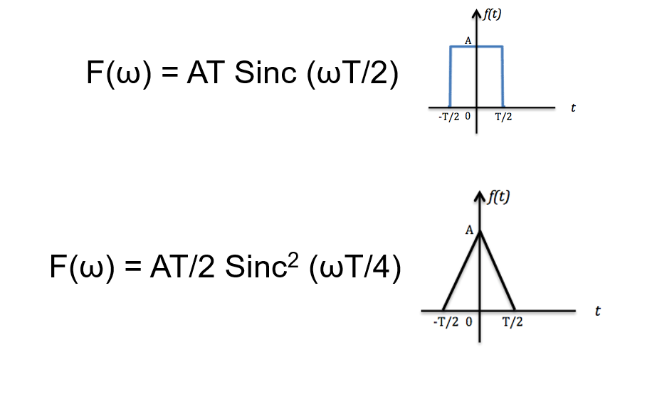 Solved Q2. Determine the Fourier Transform X(ω) of the | Chegg.com