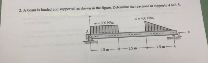 Solved 2. A beam is loaded and supported as shown in the | Chegg.com