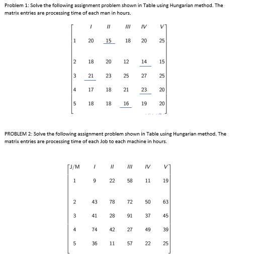 Solved Problem 1: Solve the following assignment problem | Chegg.com