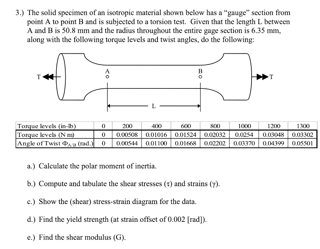 Solved 3.) The solid specimen of an isotropic material shown | Chegg.com