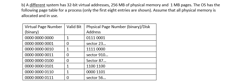 Solved b) A different system has 32-bit virtual addresses, | Chegg.com