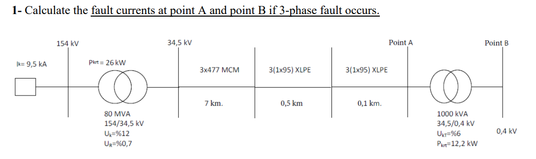 Solved 1- Calculate the fault currents at point A and point | Chegg.com