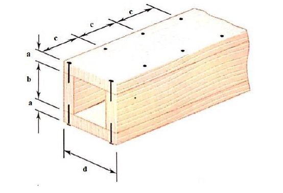 a=18 b=05 , c=36, d=25, F=180 The box beam in the | Chegg.com
