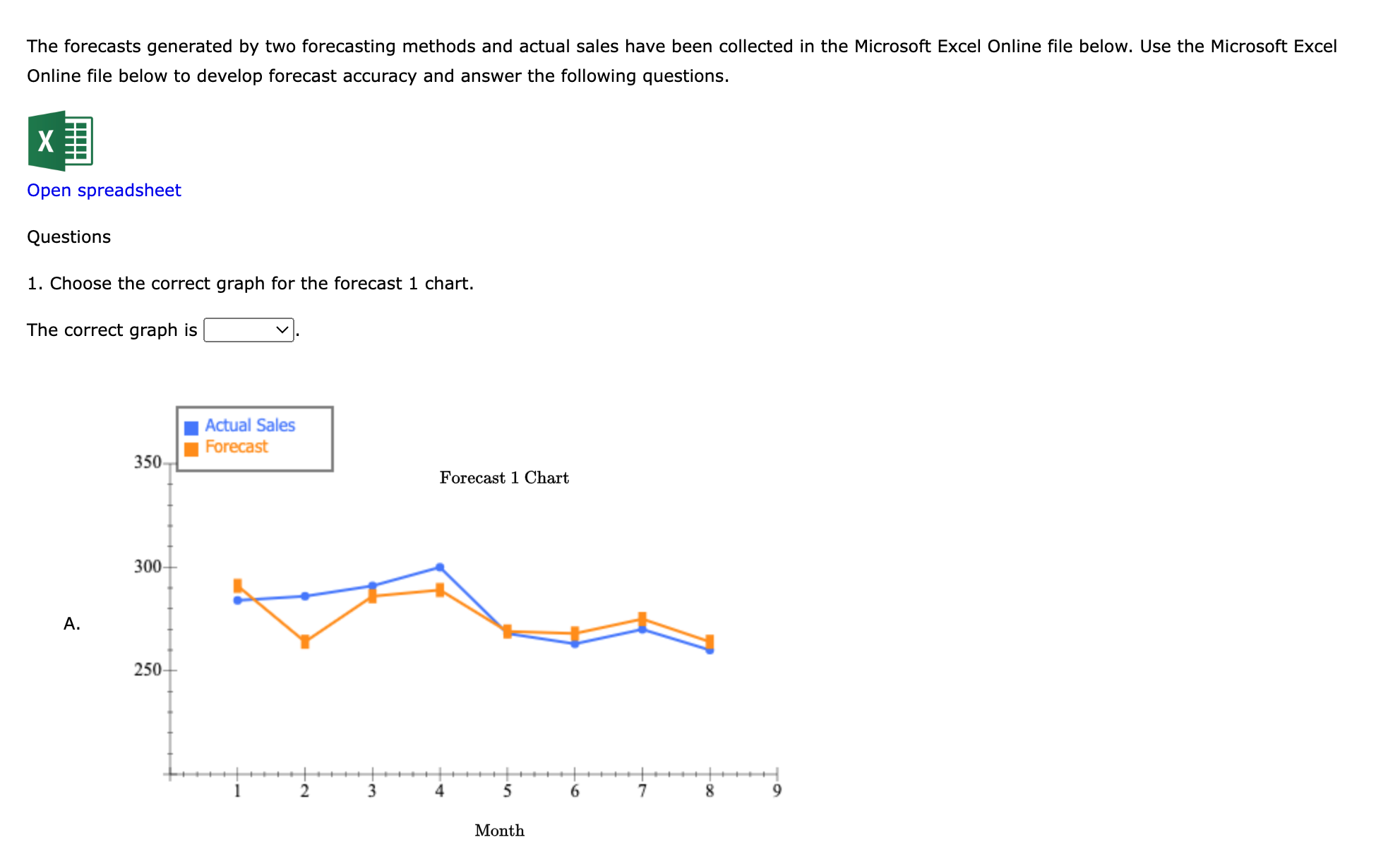 Solved The forecasts generated by two forecasting methods | Chegg.com