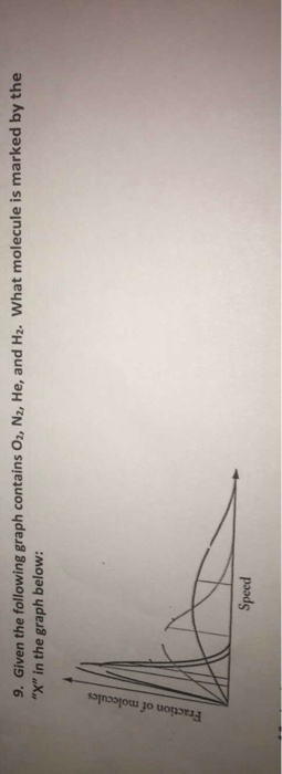Solved 9. Given the following graph contains O2, N2, He, and | Chegg.com