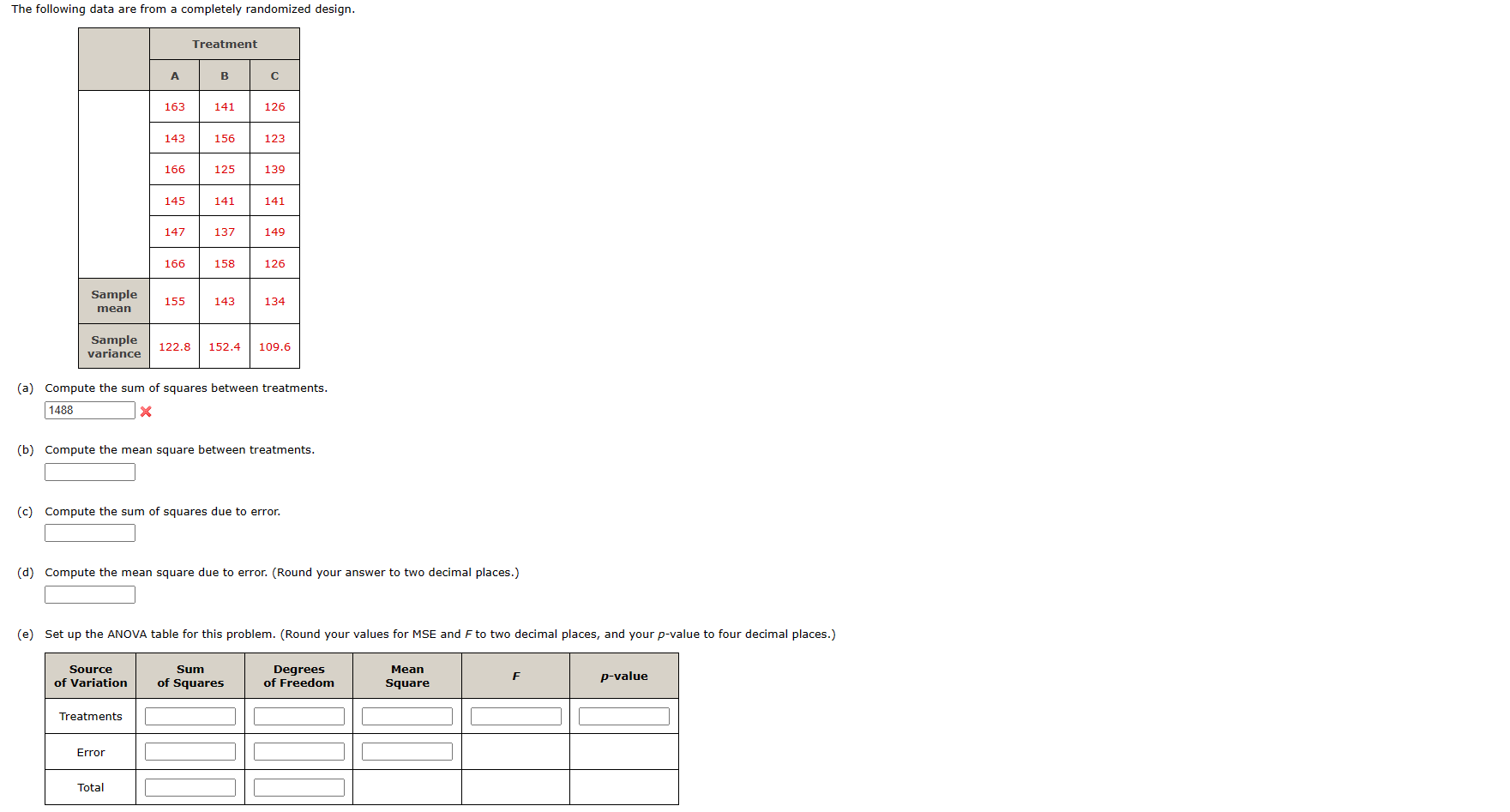Solved The following data are from a completely randomized | Chegg.com