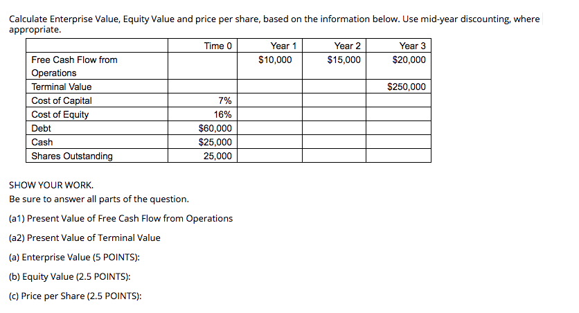 Solved Calculate Enterprise Value, Equity Value and price | Chegg.com