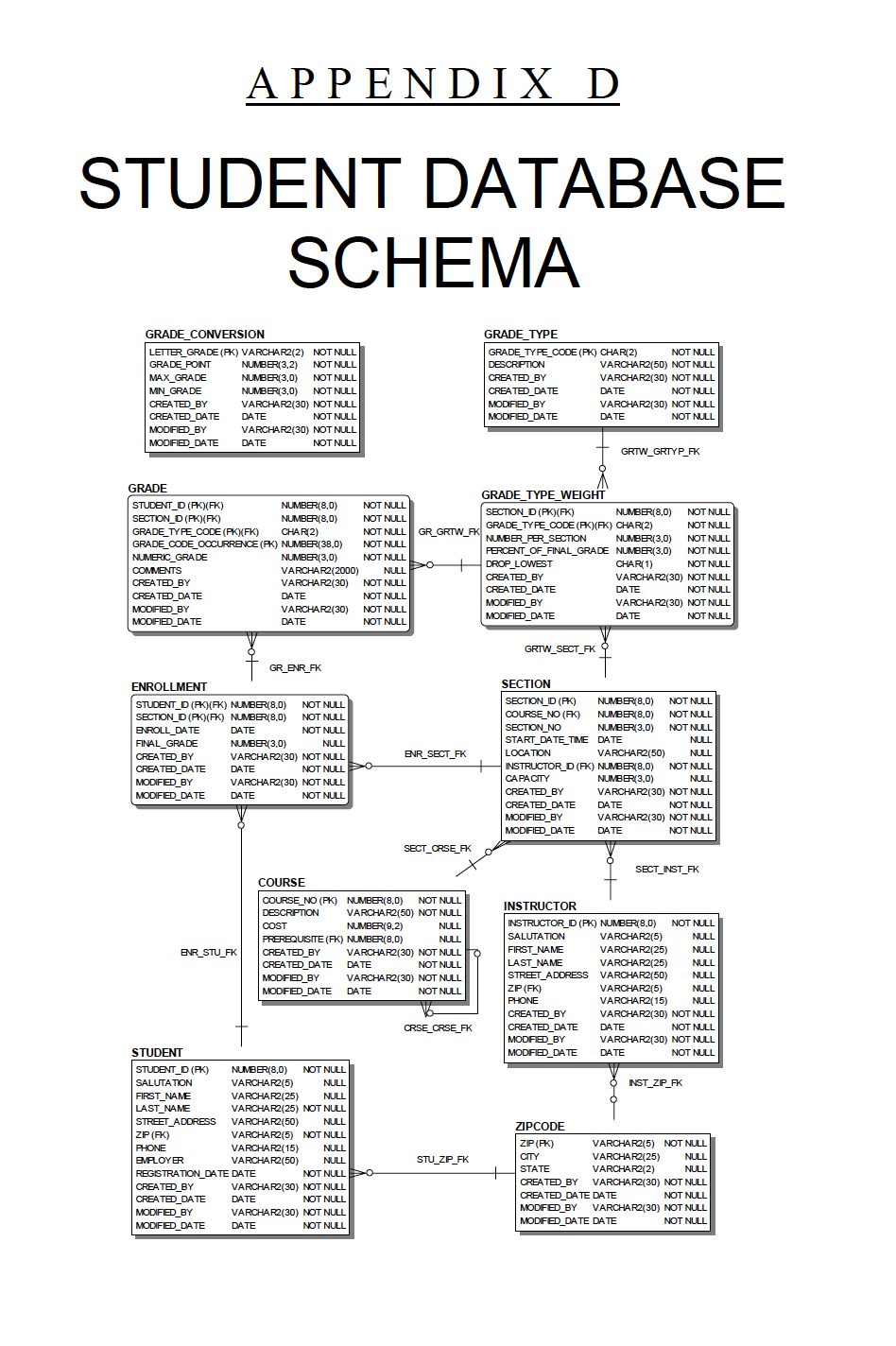 SQL Code: Outer joins List the student ID, name and | Chegg.com
