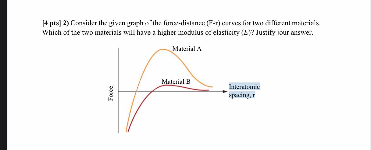 Solved [4 pts) 2) Consider the given graph of the | Chegg.com
