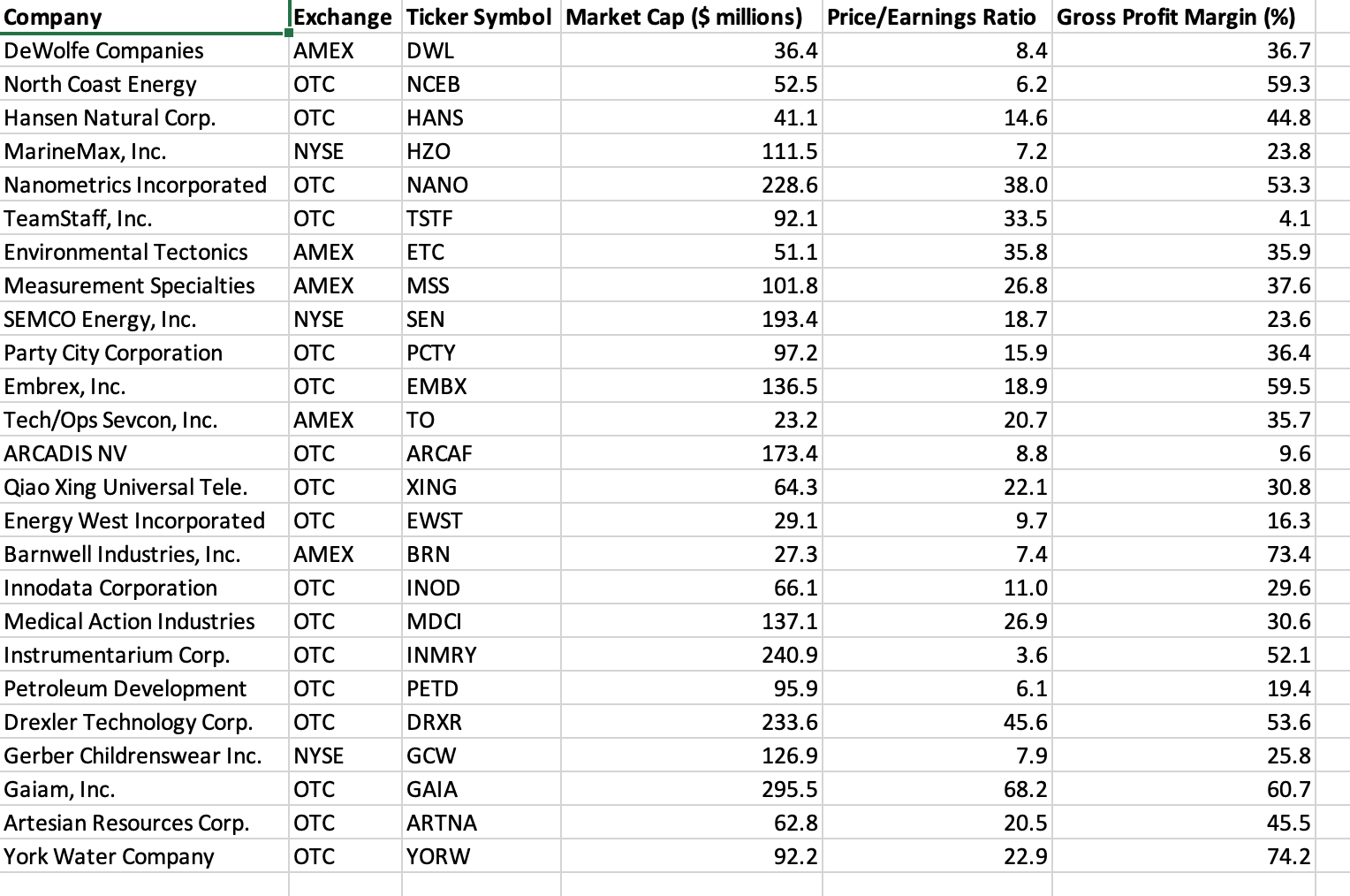 Solved The dataset in file Shadow02.xlsx contains | Chegg.com