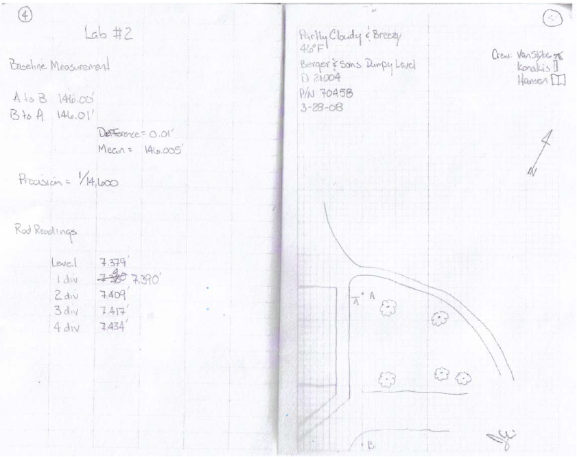 This is an example of how to gain the field | Chegg.com