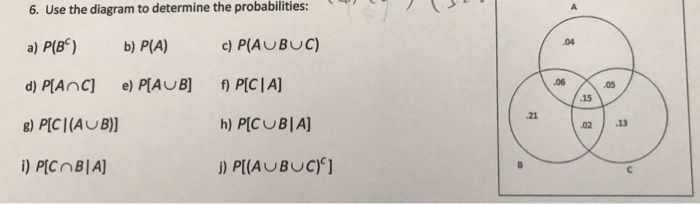Solved Use the diagram to determine the probabilities: a) | Chegg.com