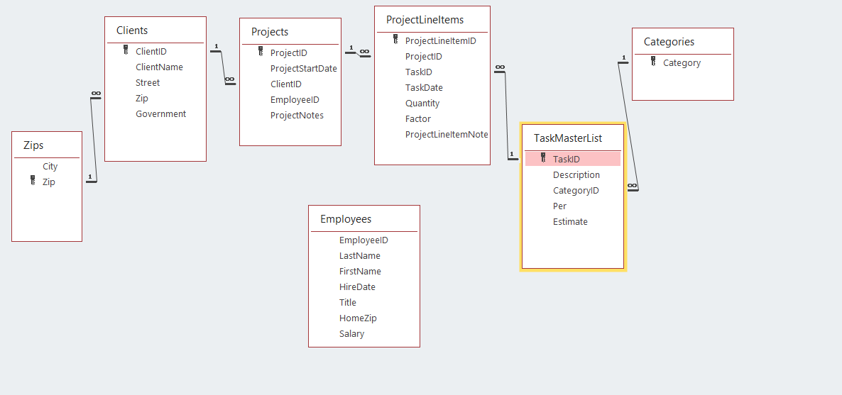 Solved Using JCConsulting accdb Select The Chegg