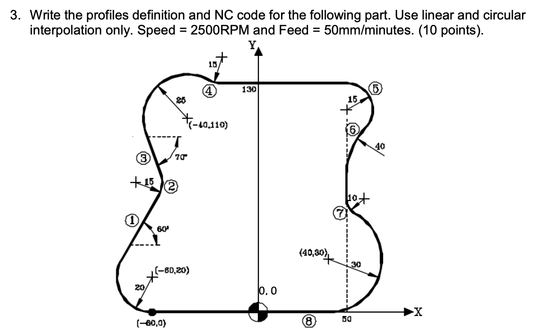 3. Write the profiles definition and NC code for the | Chegg.com
