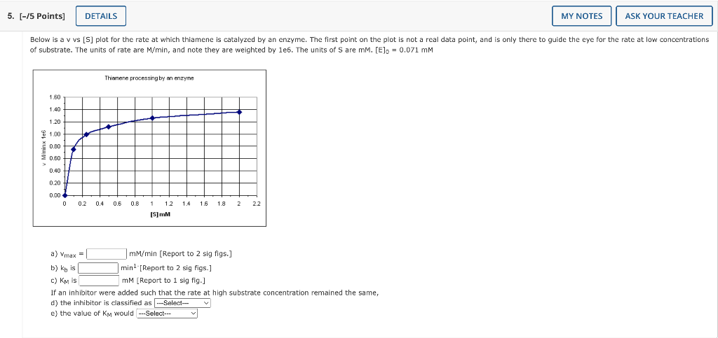 Solved of substrate. The units of rate are M/min, and note | Chegg.com