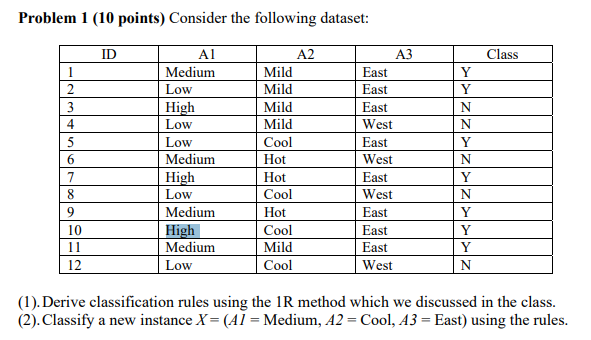 Solved Problem 1 (10 points) Consider the following dataset: | Chegg.com