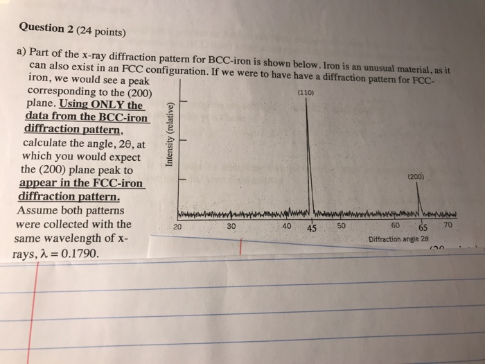 Solved Question 2 (24 points) a) Part of the x-ray | Chegg.com