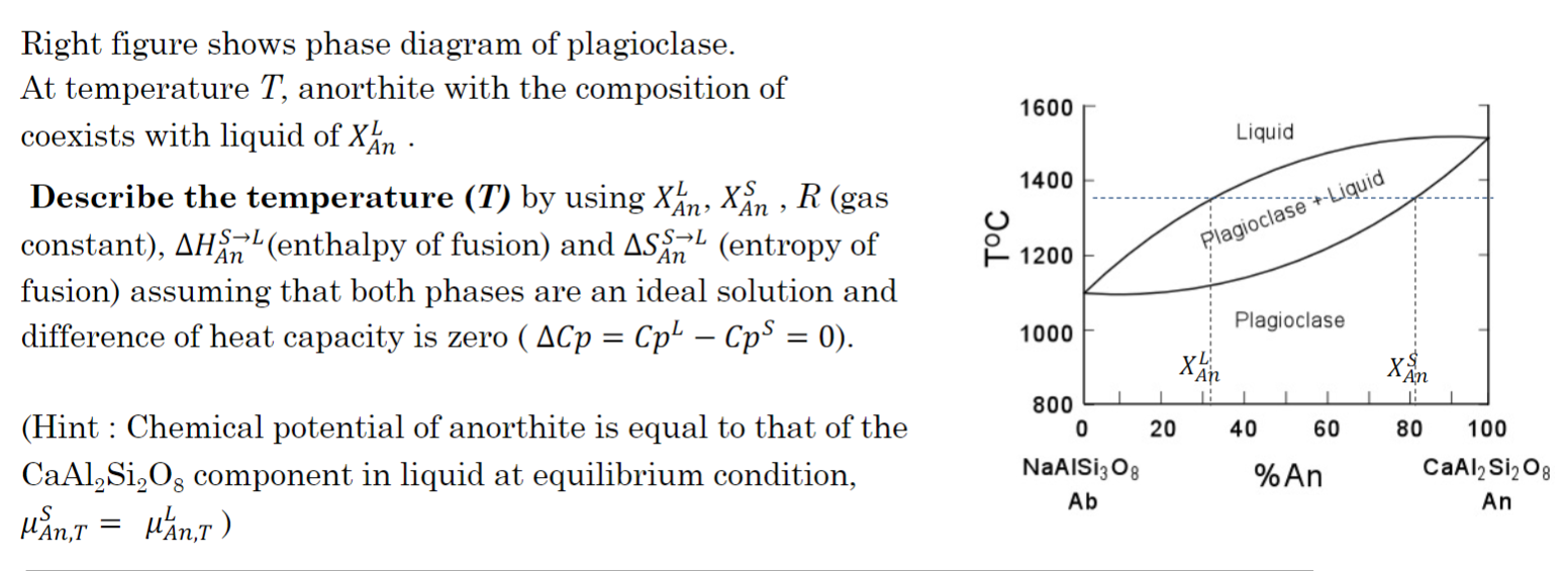 Solved Right figure shows phase diagram of plagioclase. At | Chegg.com