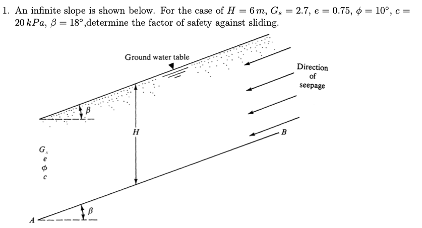Solved = 1. An infinite slope is shown below. For the case | Chegg.com