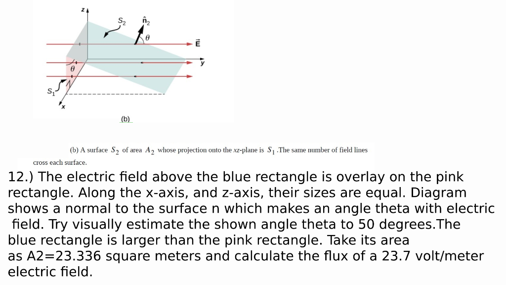Solved The electric field above the blue rectangle is | Chegg.com