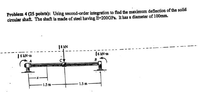 Solved Problem 4 (25 points): Using second-order integration | Chegg.com