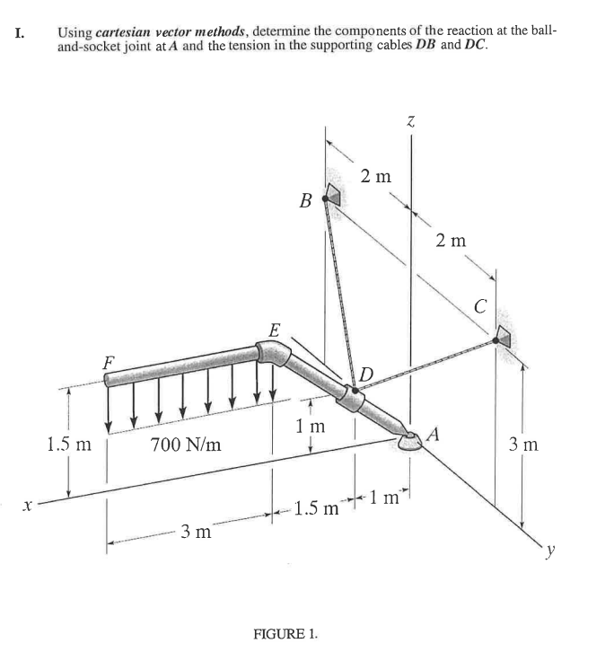 Solved Using cartesian vector methods, determine the | Chegg.com