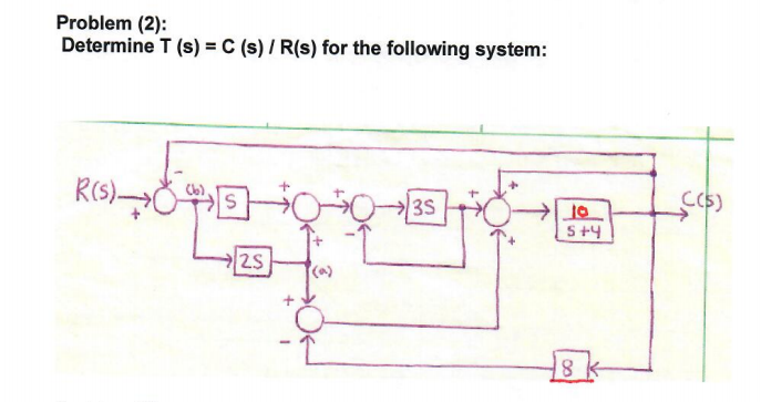 Solved Problem (2): Determine T (s) = C (s) / R(s) for the | Chegg.com