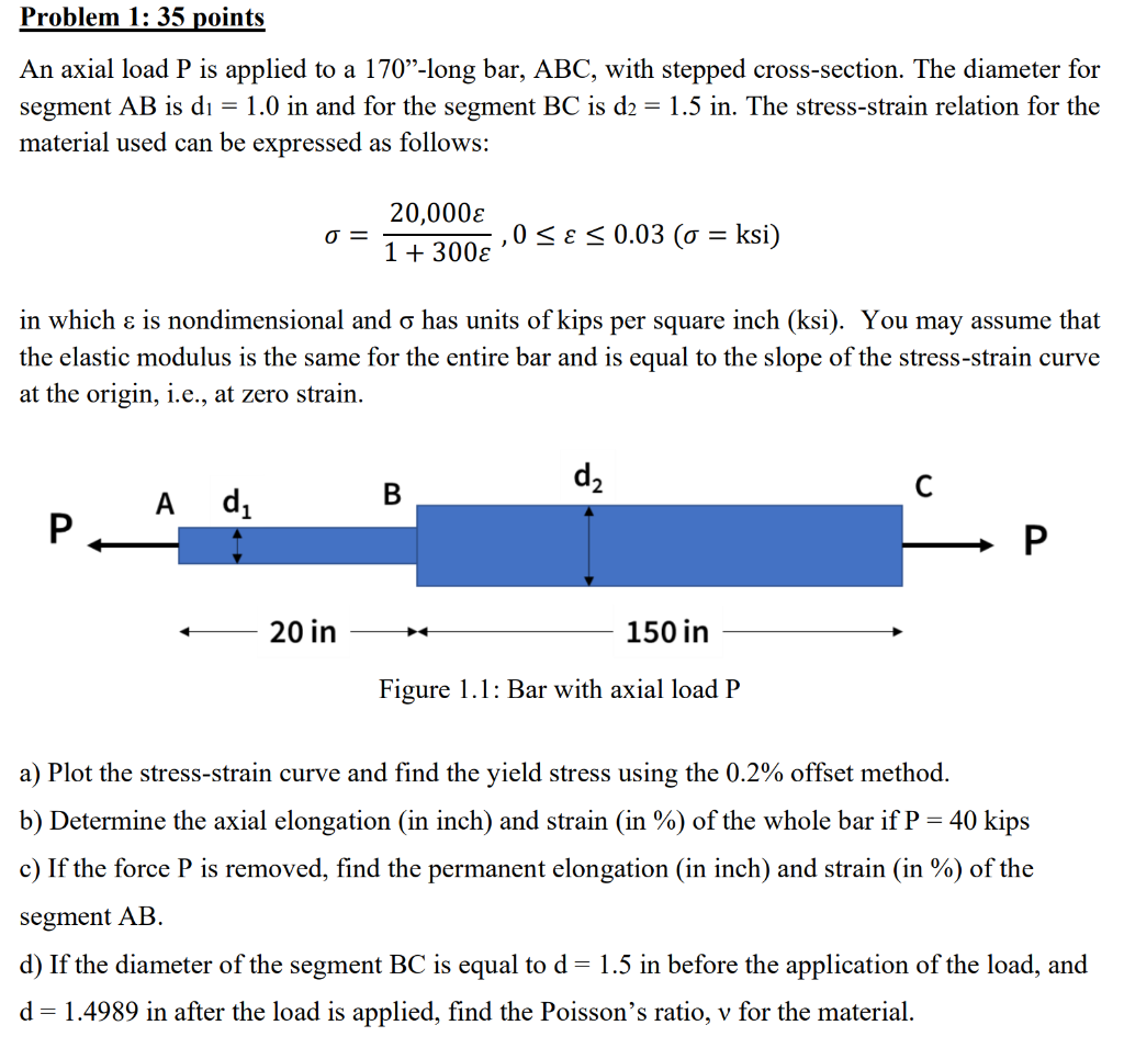 Solved Problem 1: 35 points An axial load P is applied to a | Chegg.com
