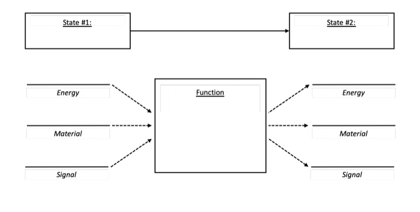 Use the below function diagram to make a black box | Chegg.com