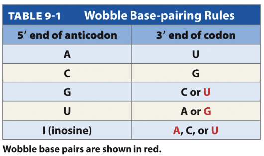 Solved Question 12 1 pts Select ALL statements that are | Chegg.com