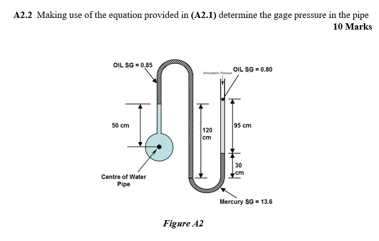 Solved A2.2 Making use of the equation provided in (A2.1) | Chegg.com