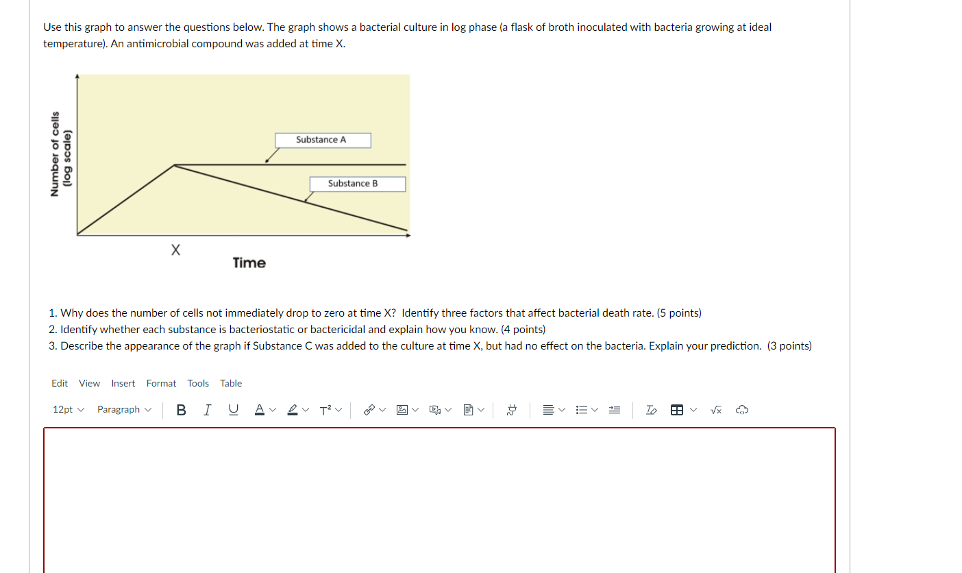 Solved Use this graph to answer the questions below. The | Chegg.com