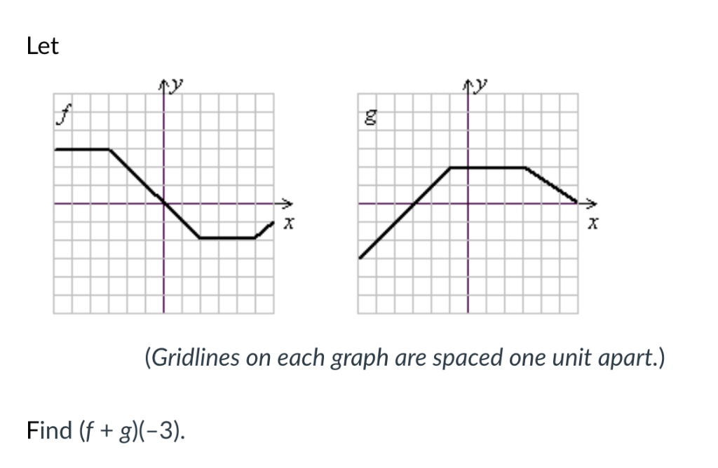 Solved Let 2 Gridlines on each graph are spaced one unit | Chegg.com