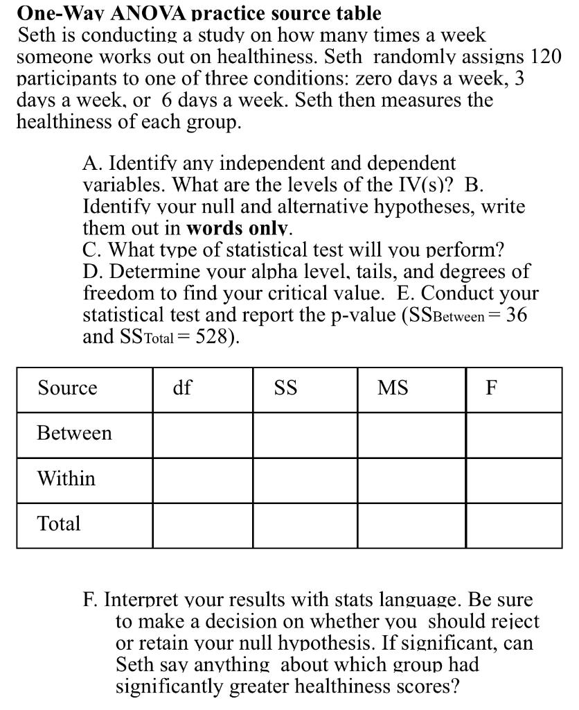 Solved One-Way ANOVA practice source table Seth is | Chegg.com