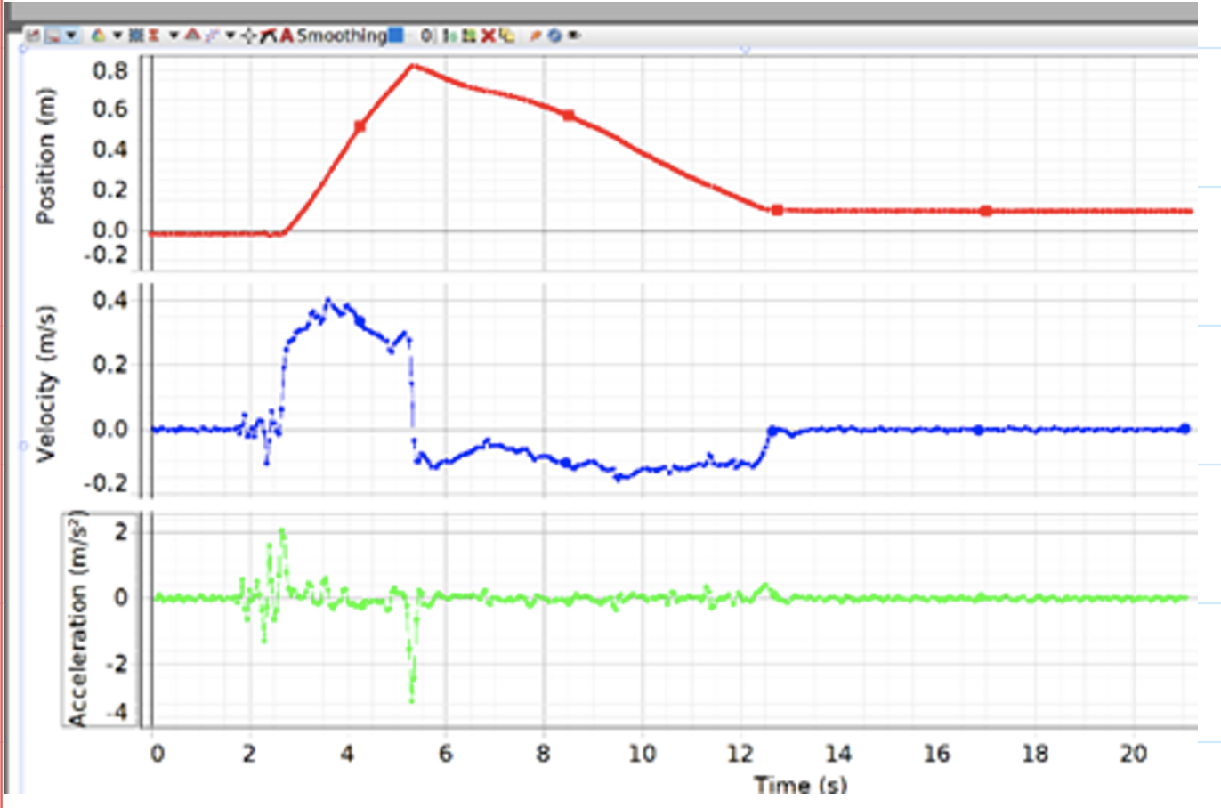Solved PART B: Get to know the motion detector 1. How would | Chegg.com