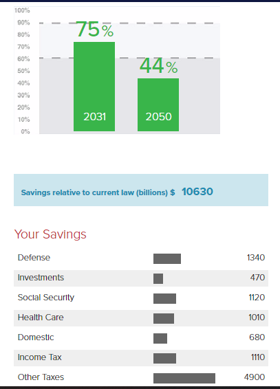Solved For this discussion, first play the simulation The | Chegg.com