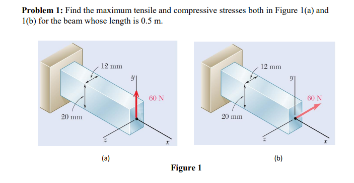 Solved Problem 1: Find the maximum tensile and compressive | Chegg.com