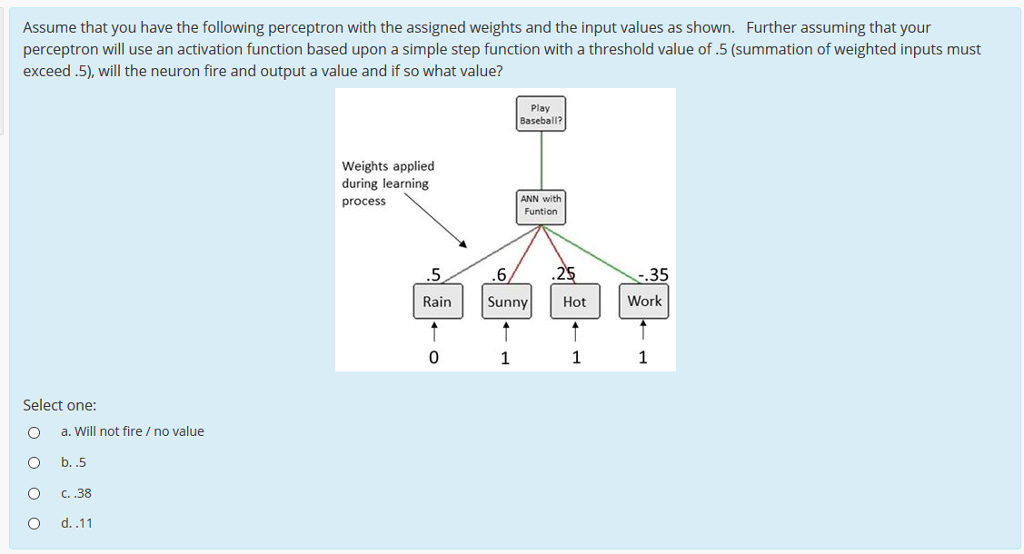 Solved Question 11 When generating a hierarchical | Chegg.com