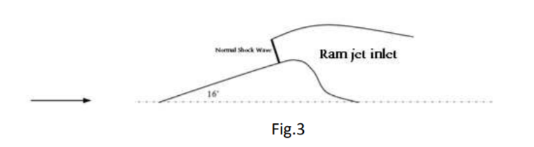Consider intake of a ramjet shown in Fig.3, | Chegg.com