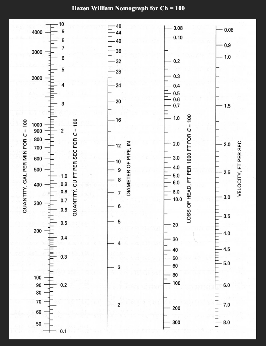 Solved Problem 5: A fire protection system is comprised of | Chegg.com