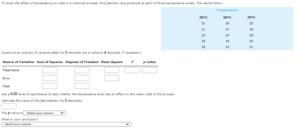 Solved Construct an analysis of variance table (to 2 | Chegg.com