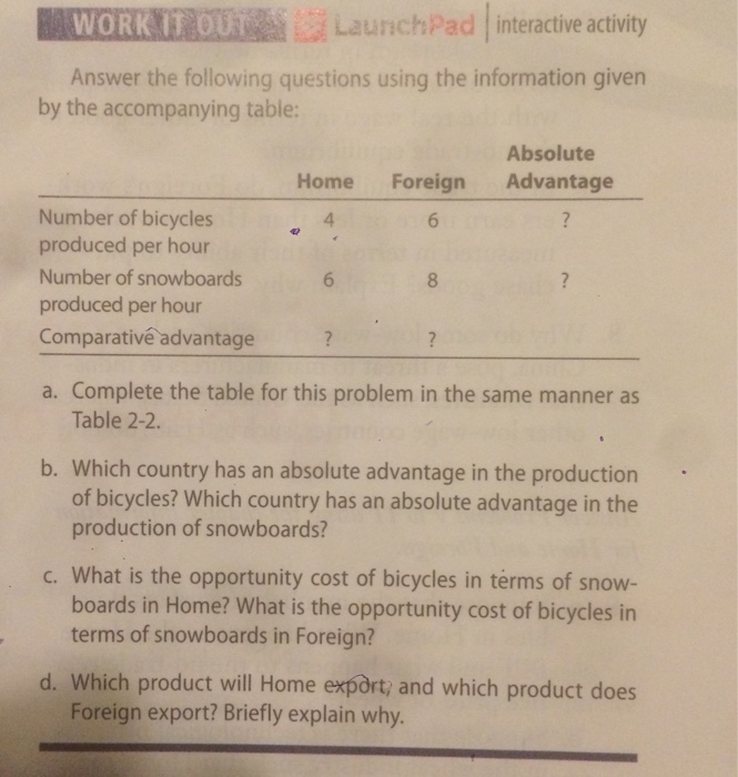 Solved A WORKET OU LaunchPad interactive activity Answer the | Chegg.com