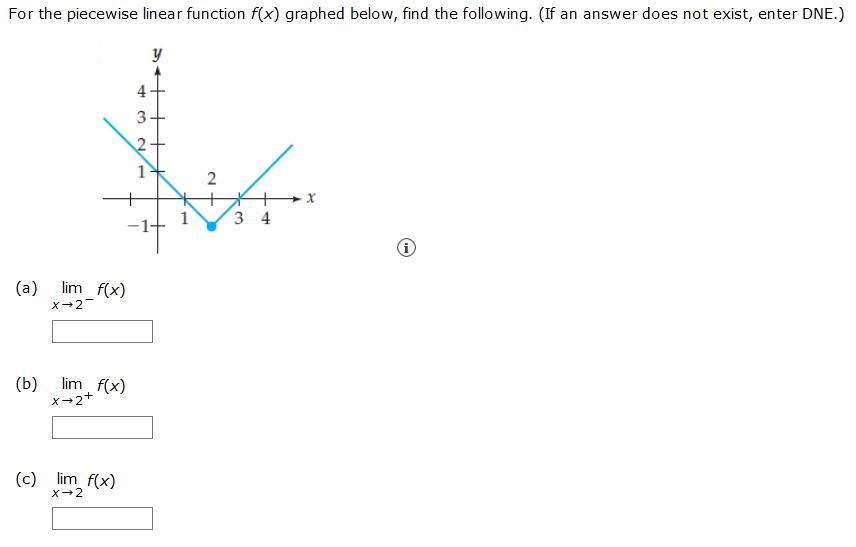Solved For the piecewise linear function f(x) graphed below, | Chegg.com