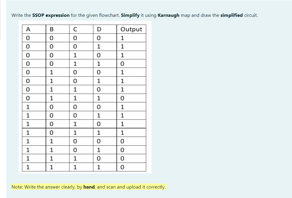 Solved Write the SSOP expression for the given flowchart. | Chegg.com