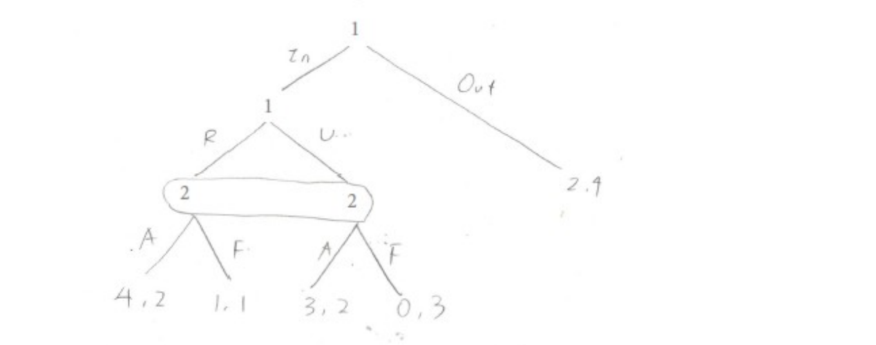 Solved find all the pure WSEs (weak sequential equilibrium). | Chegg.com