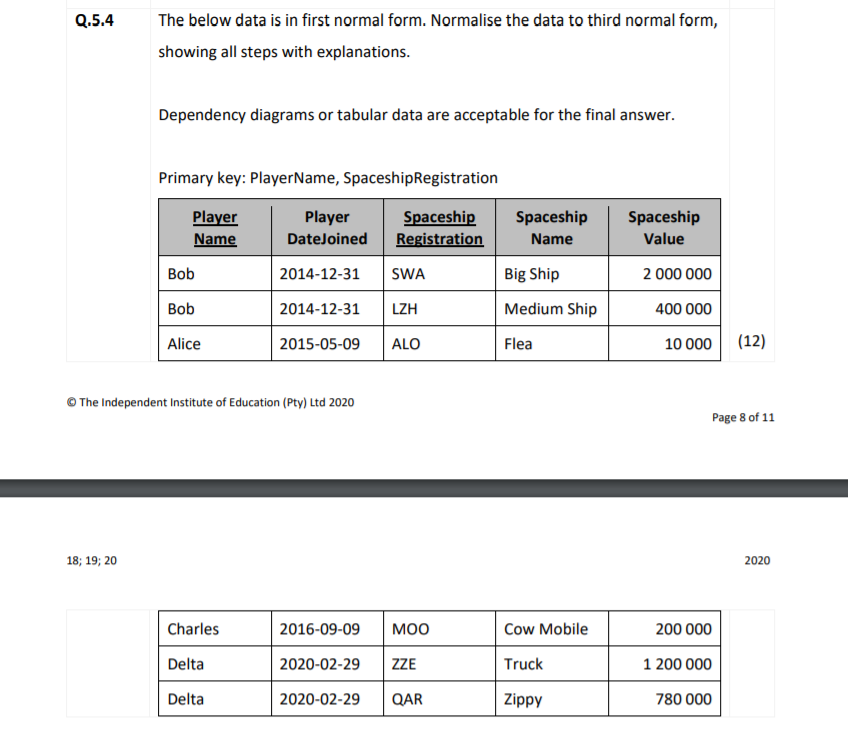 Solved Q.5.4 The below data is in first normal form. | Chegg.com