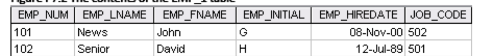 Solved HW03- DDL & Single Table Manipulation NOTE: Use the | Chegg.com