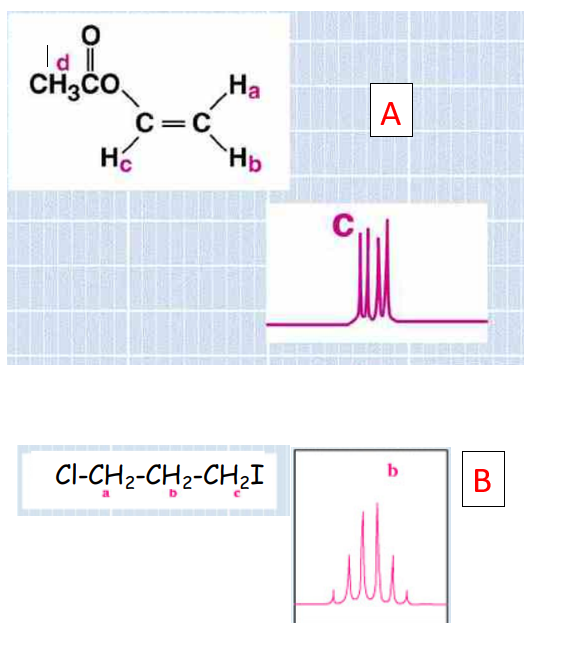 Solved About NMR: In compound B, ﻿the rule n + 1 ﻿for | Chegg.com