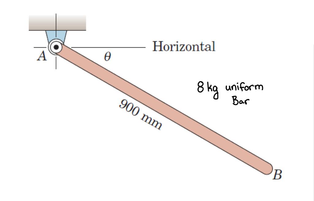 Solved A) Write the Equations of motion for the bar (Both | Chegg.com