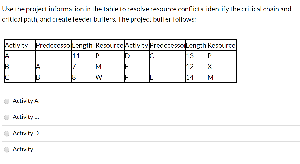 Solved Use the project information in the table to resolve | Chegg.com